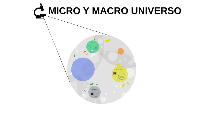 Macro y micro universo by Juan Sebastian Estepa Rios on Prezi