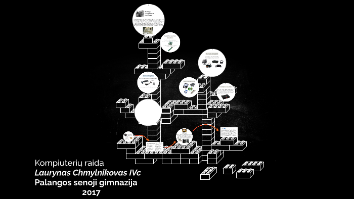 Kompiuterių raida by Laurynas Chmylnikovas on Prezi