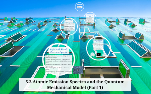 5.3 Atomic Emission Spectra and the Quantum Mechanical Model by Laura ...