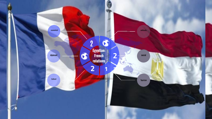 العلاقات المصرية الفرنسية by Alaa Elshaer on Prezi