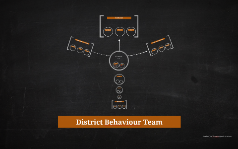 District Behaviour Team by Kevin Prouse on Prezi