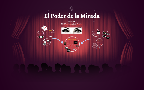 El Poder de la Mirada by Celia Sorzano on Prezi
