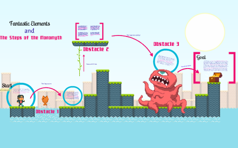 The Steps of the Monomyth by savanna roberts on Prezi