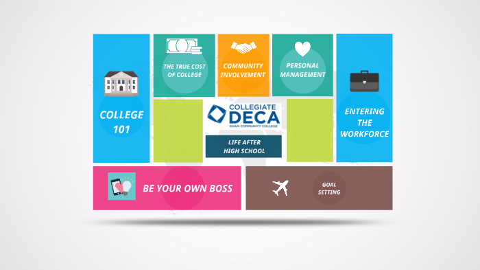 LIFE AFTER HIGH SCHOOL by Cyndal Abad on Prezi