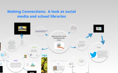 Making Connections: A look at social media and school libraries by ...