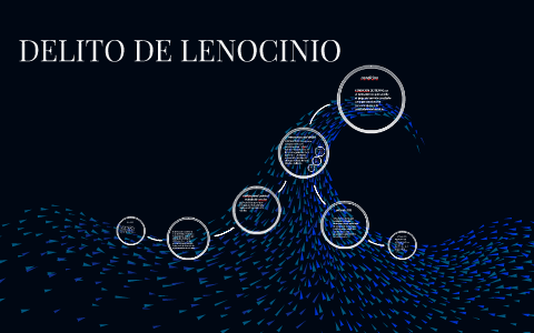 lenocinio by rebeca mendoza on Prezi