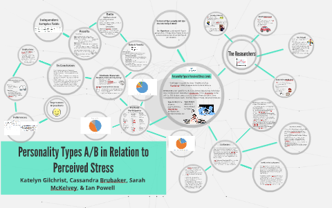 Personality Types A/B in Relation to Perceived Stress by Sarah McKelvey ...