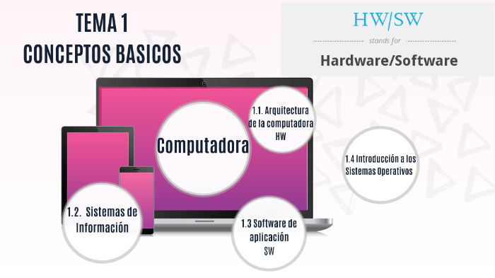 HW y SW by Mayra Velasco on Prezi