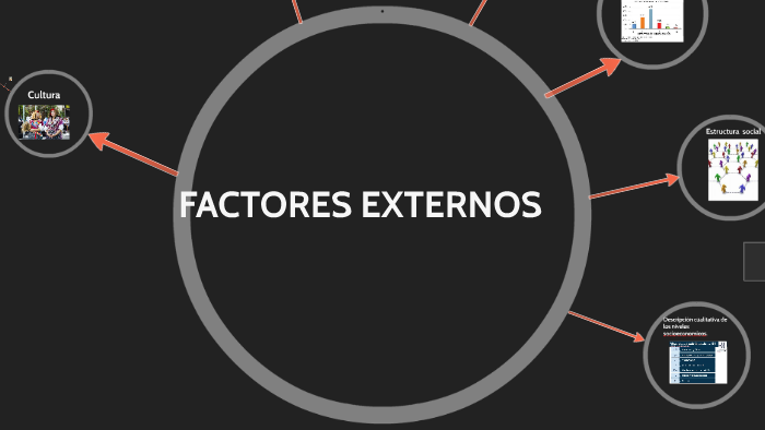 FACTORES ETERNOS by edgar eduardo rascon portugal on Prezi
