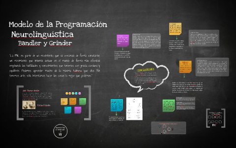 modelo-de-la-programacion-neurolinguistica by Angelica Gutierrez Moran on Prezi