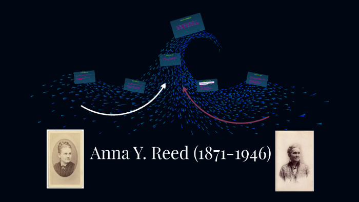 Anna Y. Reed (1871-1946) by Erin Wills on Prezi