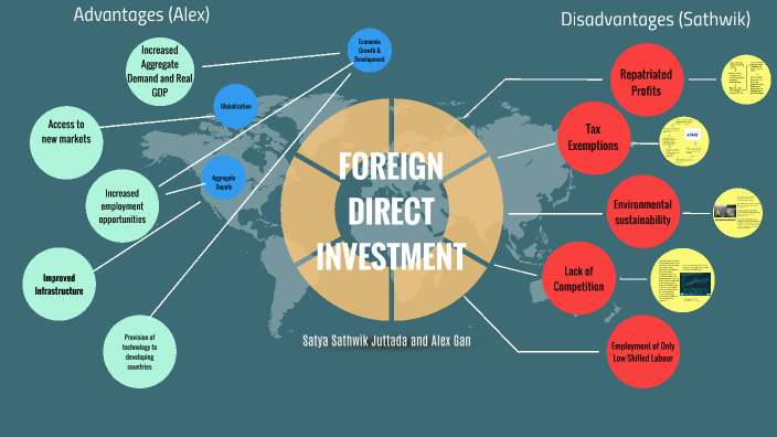 HL IDEV FDI Mind Map by Satya Sathwik Juttada on Prezi