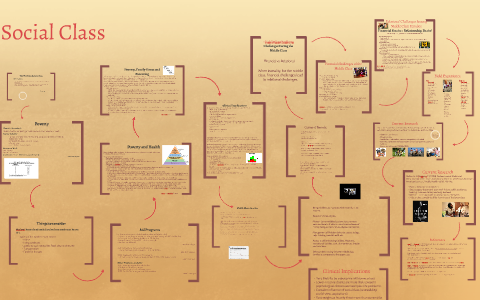 Socioeconomic Status--Middle and Lower Class by Preston Haynes on Prezi