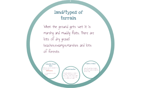 land/types of terrain by madison dorner