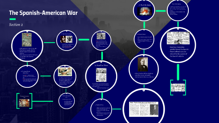 The Spanish-American War Part I by Andrew Cromer on Prezi