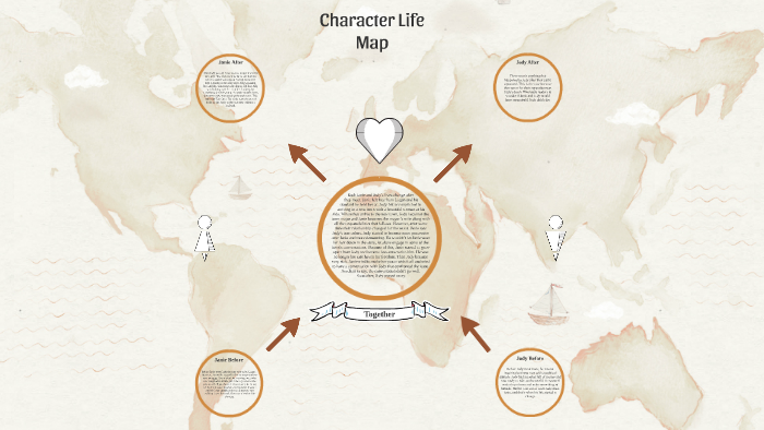 Character Life Map by Nicole Hanson on Prezi