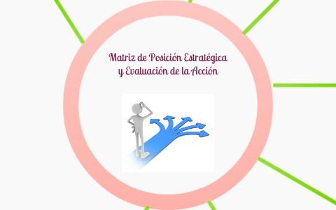 Matriz PEYEA by Grecia Muñoz on Prezi