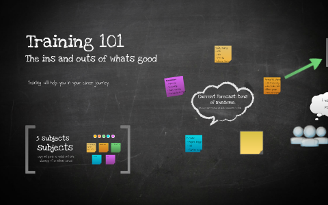 Training 101 by Troy Steadman on Prezi