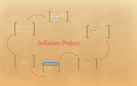 Inflation Project by Angelina Martinez