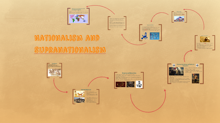 Supranationalism Definition