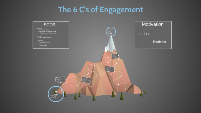 The 6 C's of Engagement by kyle reid on Prezi