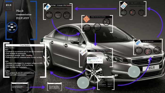 Plan de communication BSLR 2017 by Bien Sur la Route on Prezi