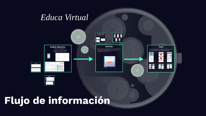 Flujo de información by Luis Villasante on Prezi
