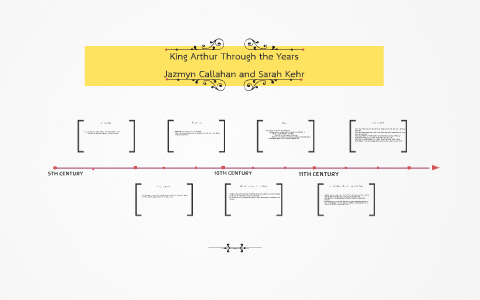 King Arthur Through the Years by on Prezi