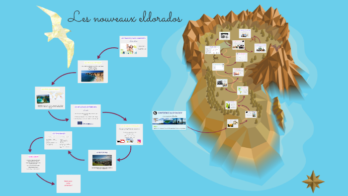 Les nouveaux eldorados by Manon Maugis on Prezi
