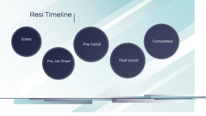Resi Timeline by Chloe Halliday on Prezi