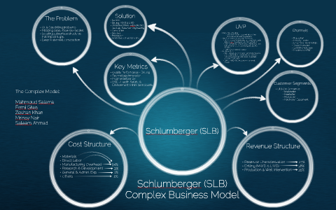 BET601_Strategy_Schlumberger(SLB)_Complex_Business_Model by Mahmoud ...