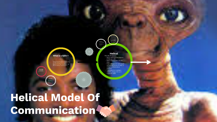 Helical Model Of Communication by keyton mullins on Prezi