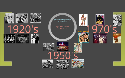 American History Through the Decades by Linda Garcia on Prezi