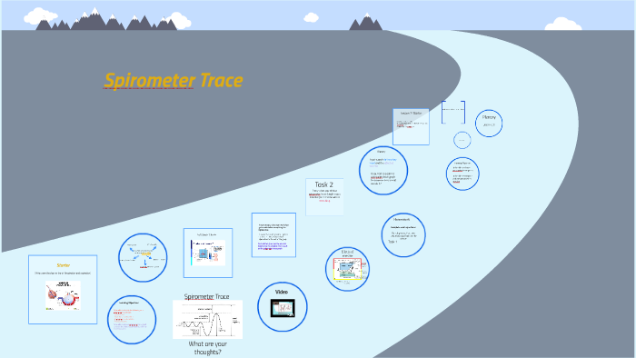 GCSE AQA Physical Education Spirometer Trace by laura thomas on Prezi