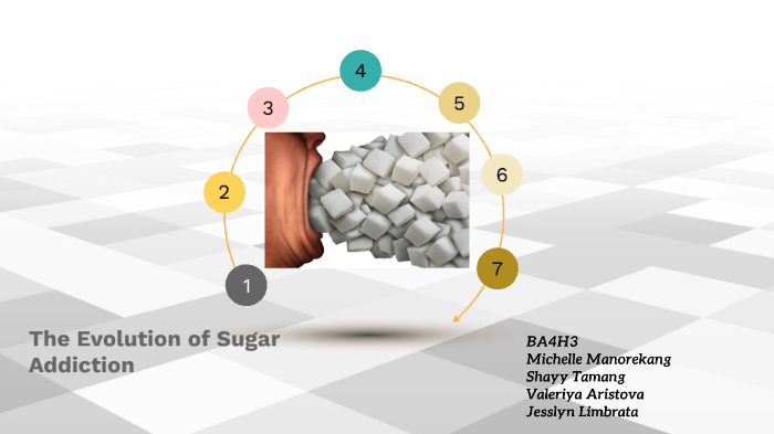 The Evolution Of sugar Addiction by Shreeya Tamang on Prezi