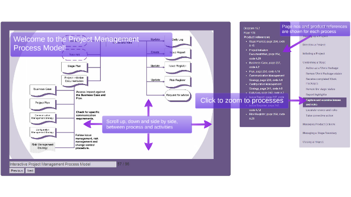 Interactive Project Management Process Model by stakeholdermap .com on ...