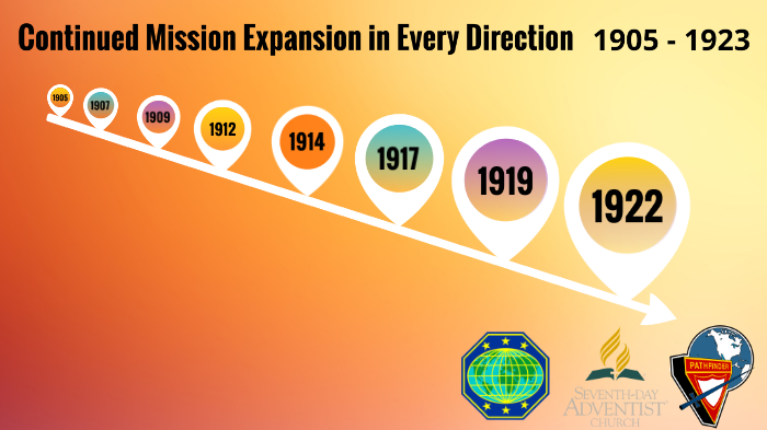 SDA Church Heritage Timeline by Richmond Ilao on Prezi