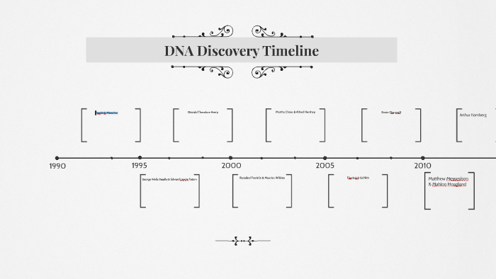 DNA Discovery Timeline by Devin Chen on Prezi