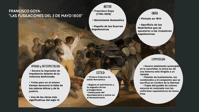 FRANCISCO GOYA-LAS FUSILACIONES DEL 3 DE MAYO by Federica Lodovichi on Prezi