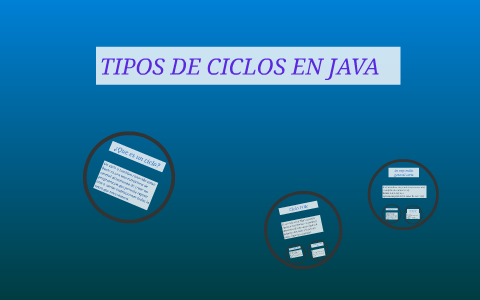TIPOS DE CICLOS EN JAVA by on Prezi