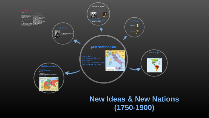 Nationalism, Revolutions in Thought & Society (1750-1900) by amanda ...