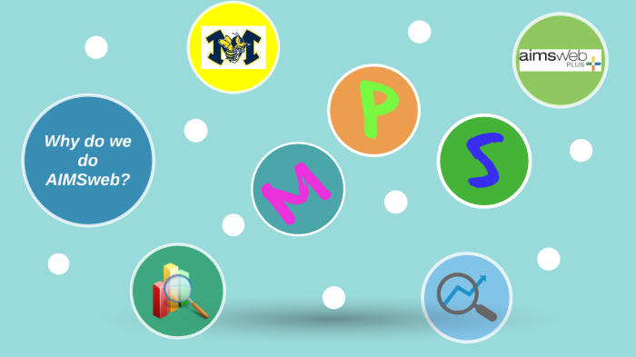 Aimsweb PD day by Kathy Gall on Prezi
