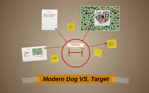 Modern Dog VS. Target by Efren Johnson on Prezi