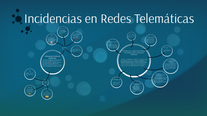 Incidencias en Redes Telemáticas by GABRIEL VASQUEZ on Prezi