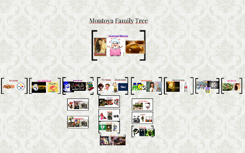 Montoya Family Tree by Ivana Marrufo on Prezi