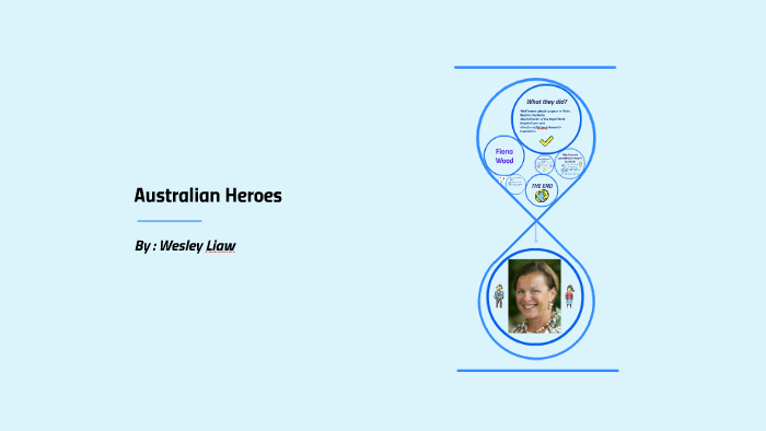 Australian Heroes by Wesley Liaw on Prezi
