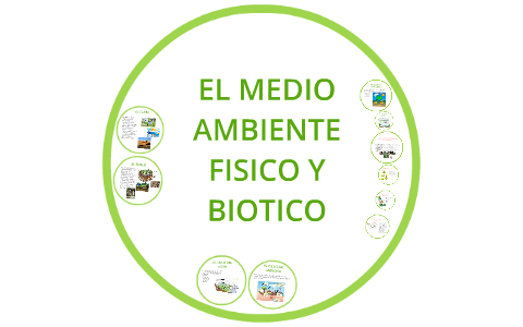 EL MEDIO AMBIENTE FISICO by Teresa Isel Ortiz Perez on Prezi