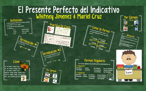 El Presente Perfecto del Indicativo by whitney jimenez on Prezi