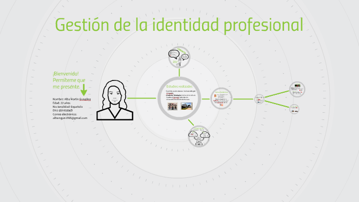 Gestión de la identidad profesional by Alba Martin on Prezi
