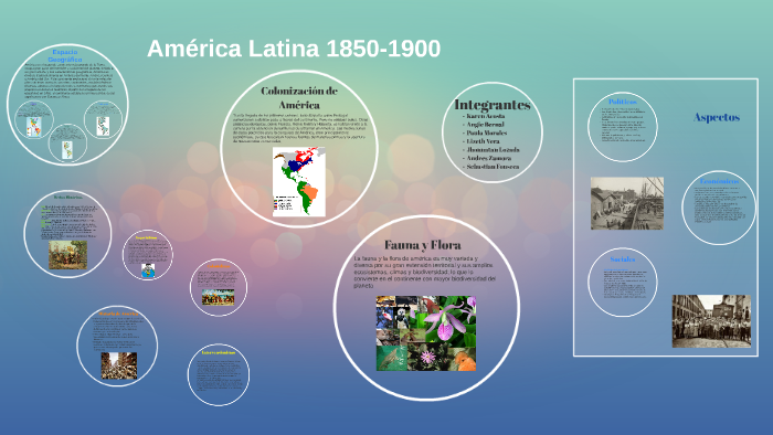 América Latina 1850-1900 by Lizeth Paola Vera Muñoz on Prezi
